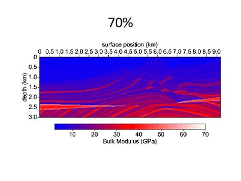 Mr Inversion 80s Early 90s Albert Tarantola Basic