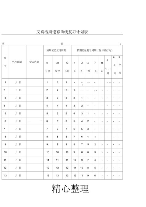 艾宾浩斯遗忘曲线复习方法表格模板 100天