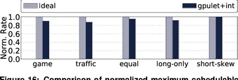 Figure 16 From Multi Model Machine Learning Inference Serving With Gpu