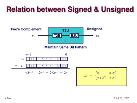 integer representations and arithmetic ppt download