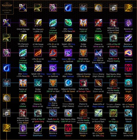 TFT Item Cheat Sheet Improved Clarity Readability CompetitiveTFT
