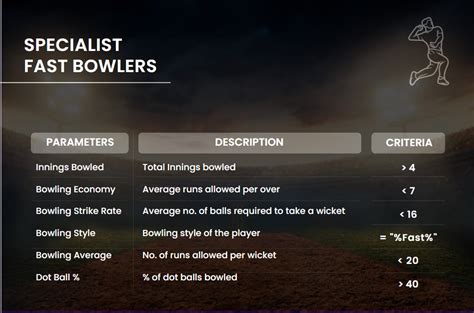 Github Ksdiwecricket Data Analytics Project