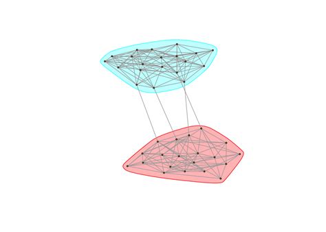 14 Finding Groups In Networks Methods For Network Analysis
