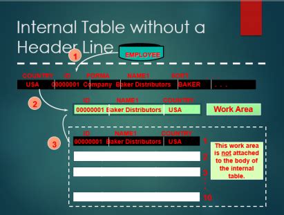 ABAP Internal Tables Sapcodesk