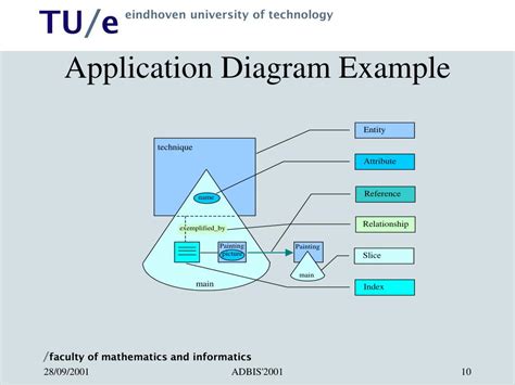 Ppt An Rmm Based Methodology For Hypermedia Presentation Design