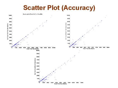 Detecting Attacks In Routers Using Sketches Dhiman Barman