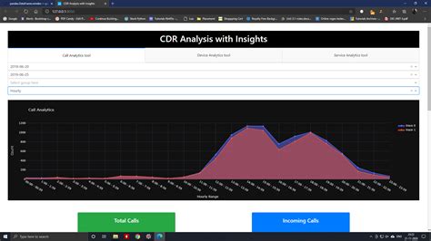 github subareeshkrishnan cdr data analysis telecom call data record