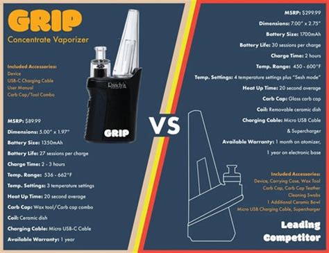 Randys Grip Concentrate Dab Rig 4 Aces Wholesale