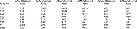 Calibration Results And Linearity Parameters Download Scientific Diagram