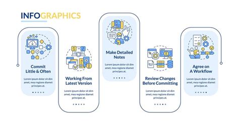 소스 코드 관리 모범 사례 직사각형 인포그래픽 템플릿 프리미엄 벡터