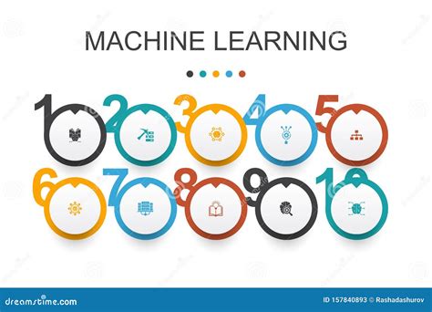 machine learning infographic design stock vector illustration of internet learning 157840893