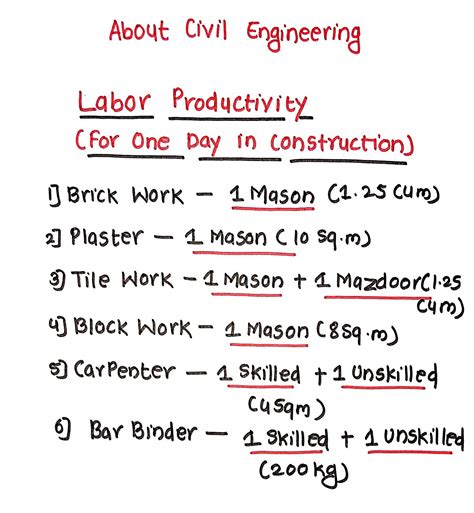 Civil Engineering Site Knowledge Artofit