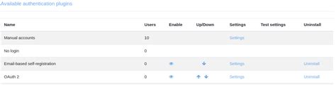 What Is Single Sign On And How Does It Work With Moodle Lingel Learning