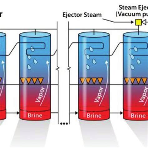 Schematic Diagram Of Electrodialysis Desalination Process 14
