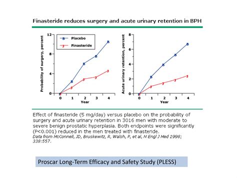 Medical Management Of Bph Pptx