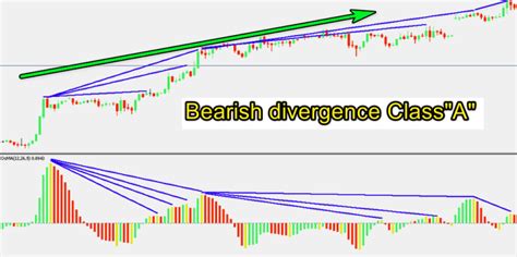 a new approach to interpreting classic and hidden divergence part ii mql5 articles