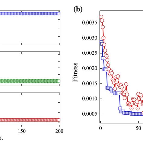 iteration procedure of svm epso model with sigmoid function kernel a