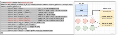 Sysfs文件系统 Csdn博客