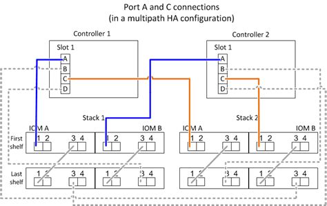 Sas Cabling Rules And Concepts Ds212c Ds224c Or Ds460c