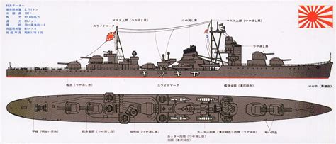 IJN Destroyer Akizuki Plastic Model Color1