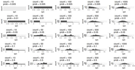 For Loop Create A Matrix Of Plots Programatically In R Stack Overflow