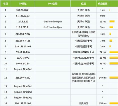 Raksmart新增圣何塞cn2线路vps主机 简单速度和性能评测 老左笔记