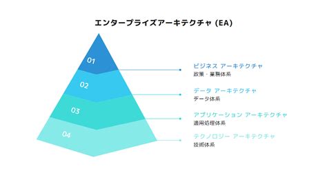 【日本語の情報希少】エンタープライズ・アーキテクチャeaの概要 なかの情報技術