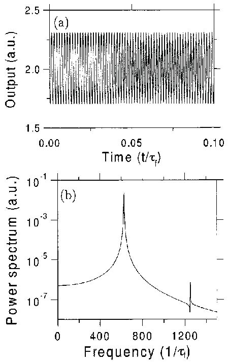 A Numerical Temporal Waveform Of V B W Y X A Nd B Its Power