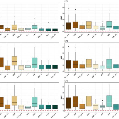 Coefficient Of Variation Cv For Different Bias Correction Methods Download Scientific Diagram