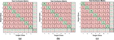 Figure 6 From A New Hybrid Feature Selection Method Using T Test And