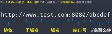 goframe学习随记2 csdn博客