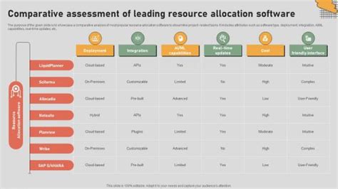 Resource Allocation Software Powerpoint Templates Slides And Graphics