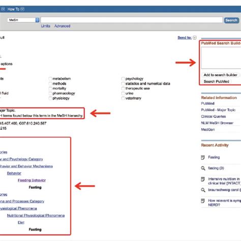 The Medical Subject Headings Mesh Database Download Scientific Diagram