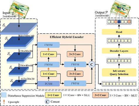 iet image processing vol 18 no 13