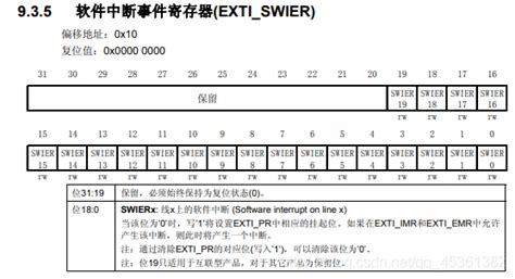 stm32f103 中级篇 18 exit gpio外部中断详解 stm32f103 gpio中断 csdn博客