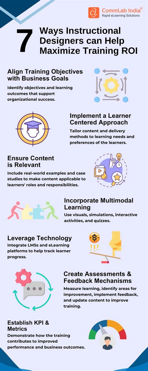 Corporate Training How Sound Instructional Design Enhances Roi
