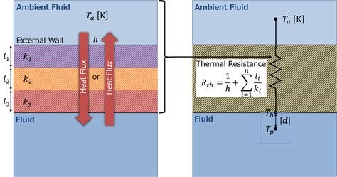 Thermal Boundary Conditions In Openfoam Cfd With A Mission