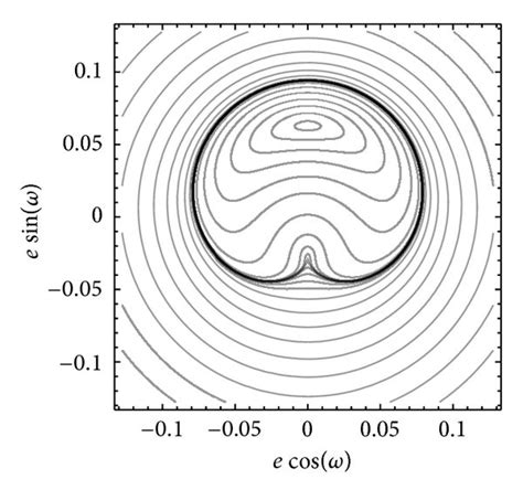 Bifurcation Sequence Of Frozen Eccentricity Orbits Of The 5 × 5 Download Scientific Diagram