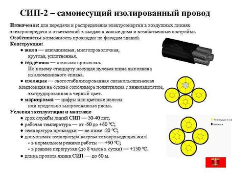 СИП кабель - свойства, маркировка и характеристики
