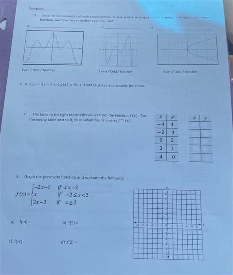Solved Find The Vertex Of Each Function B F X X X Chegg