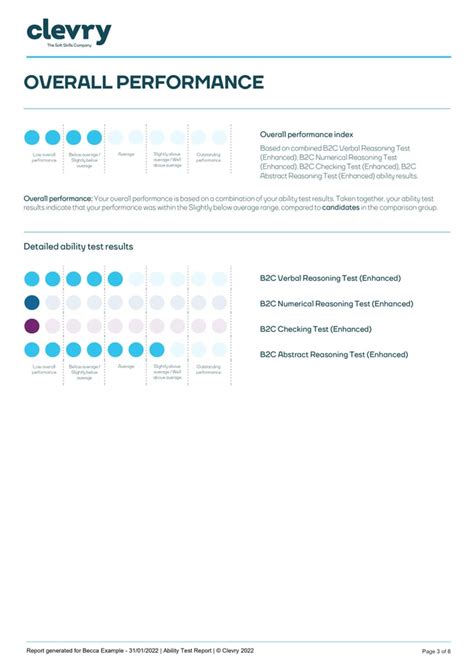 Candidate Ability Sample Report