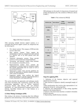 Harmonized scheme for data mining technique to progress decision support system in an uncertain ...