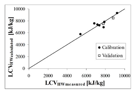 Regression Model Results Download Scientific Diagram