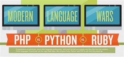 Modern Language Wars Php Vs Ruby Vspython Infographic