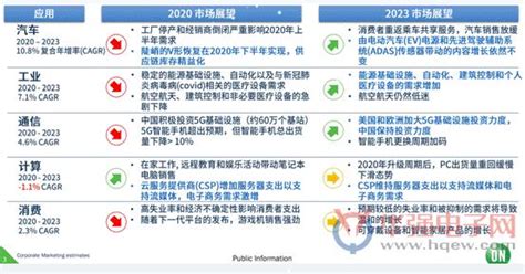 On代理安森美代理on芯片安森美深圳代理商公司 深圳兰圣科技官网