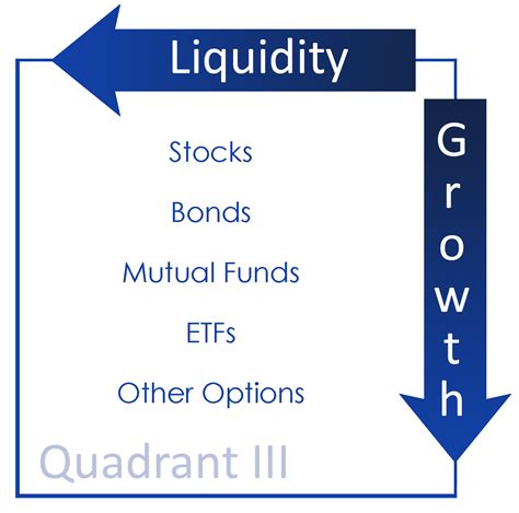 Core Financial Inc Core Quadrants™