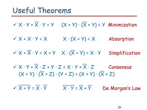 Boolean Algebra SOP POS Computer Architecture Pdf