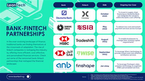 Redefining Finance Fintechs Challenge To Traditional Banking Leantech Sg