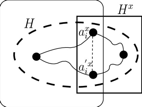 The Removal Of Vertices A X I And A X I Disconnects H A Contradiction Download Scientific