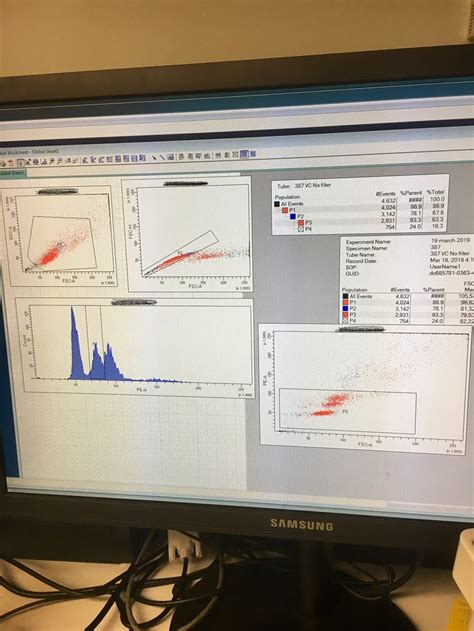 Questions With Answers In Cell Cycle Analysis Scientific Method